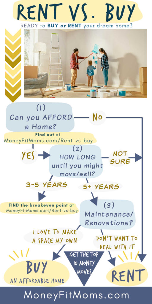 Ready to BUY your dream HOME or Should you RENT? How to know.