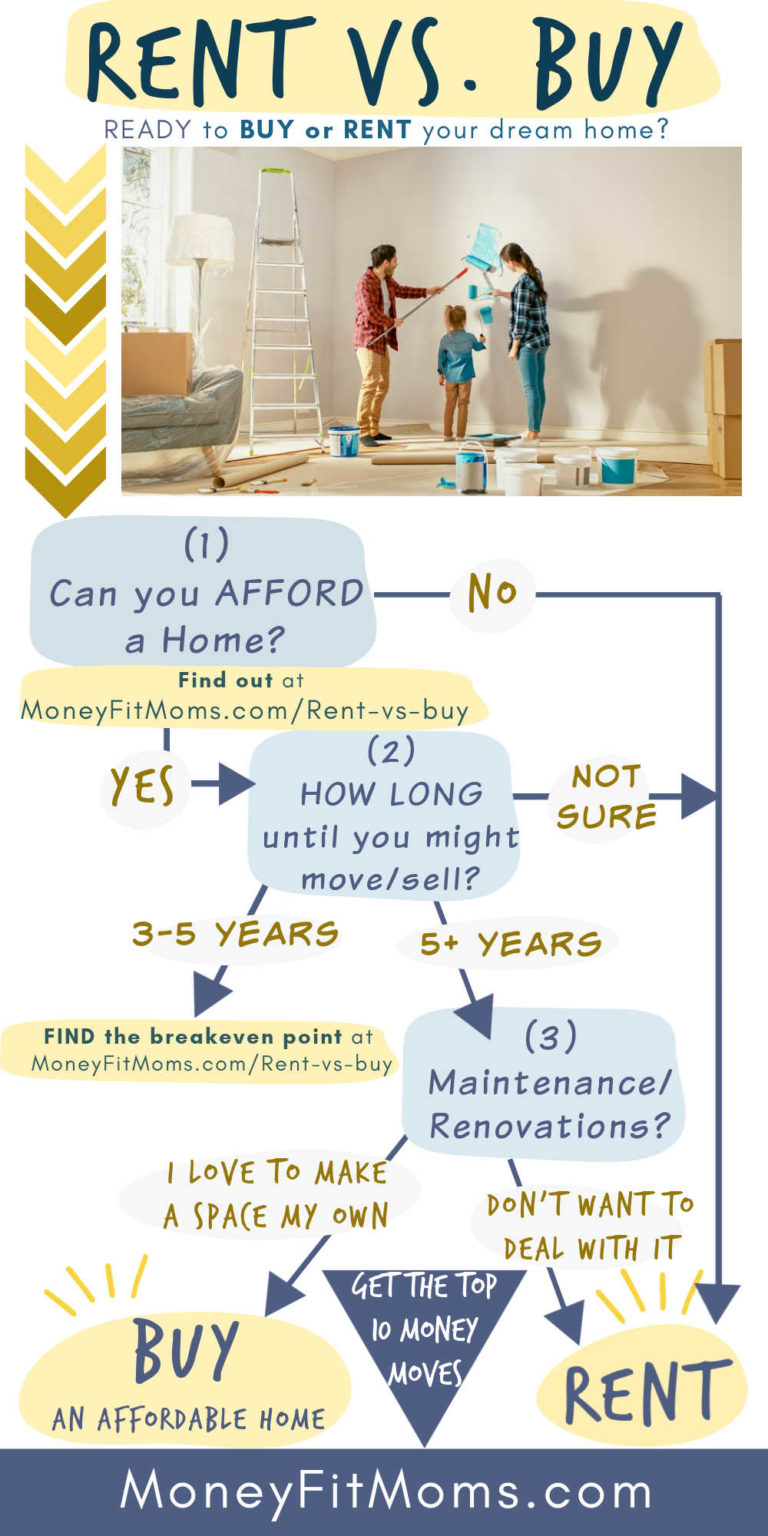 Ready to BUY your dream HOME or Should you RENT? How to know.